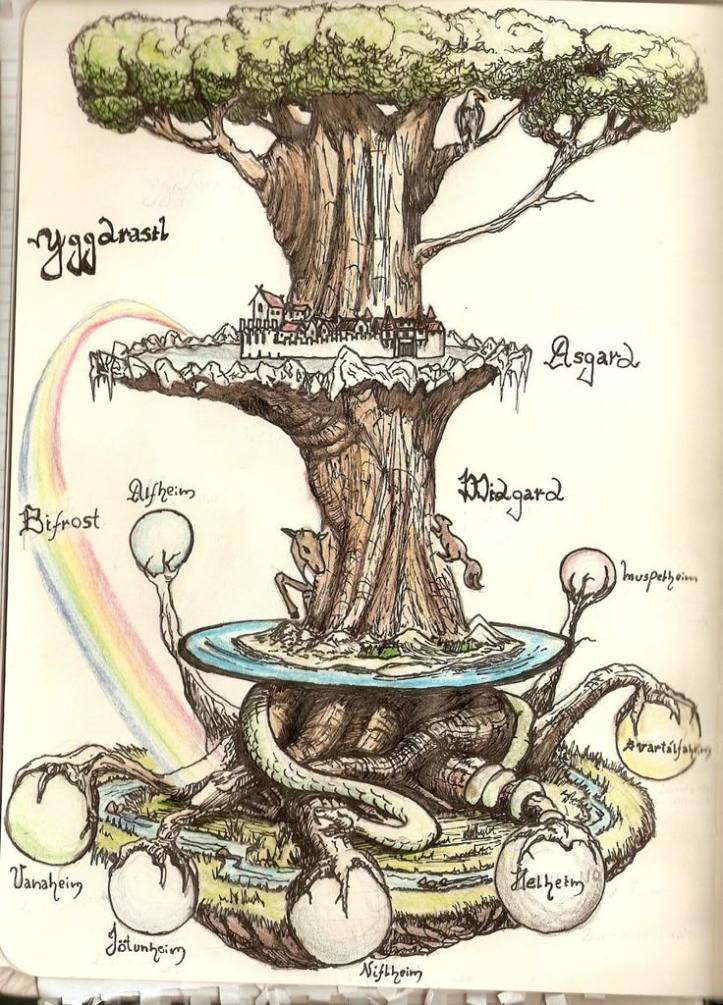 What is the World Tree and the Nine Realms? (Norse Mythology) – Bishop ...